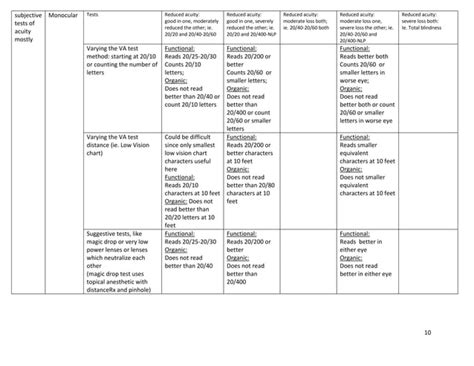 Functional Vision Loss Table 2 Docx