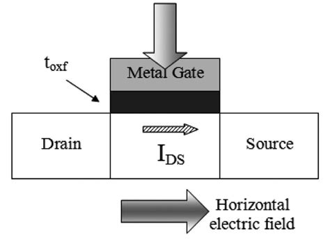 Schematic Electric Field Components Dependence On The Gate Oxide Thickness Download