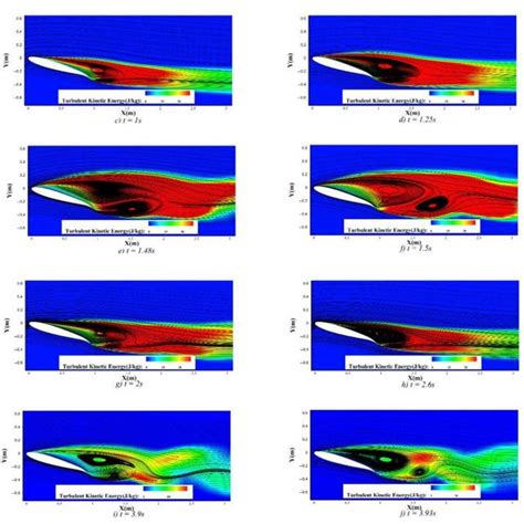 Pdf Morphing Airfoils Analysis Using Dynamic Meshing