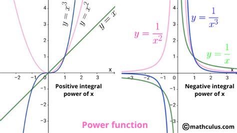 Power Function Lewisewafowler