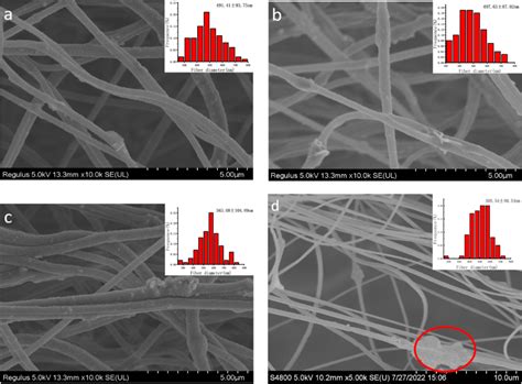 Bjnano Batch Preparation Of Nanofibers Containing Nanoparticles By An Electrospinning Device