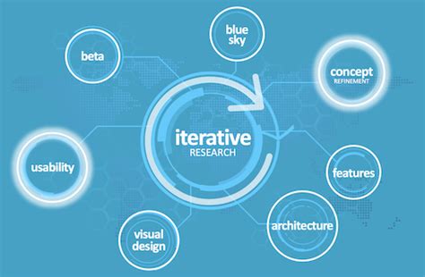 Three Benefits Of Using An Online Panel For UX Research And Recruiting