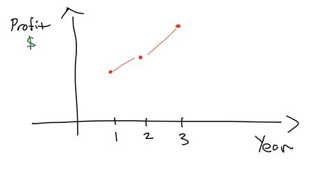 Non Standard Dev What Exactly Is Portfolio Optimisation