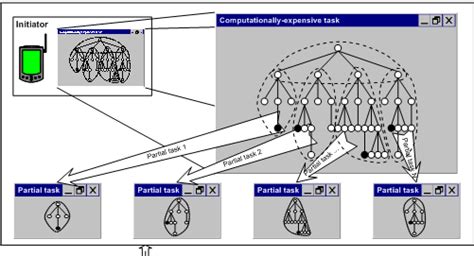 Dr Stan Kurkovsky Ccsu Research Grid Computing
