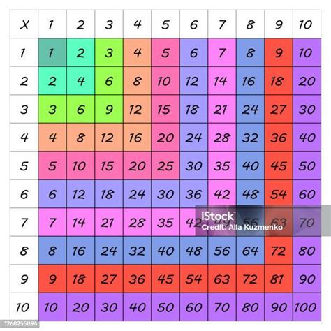 곱셈 스퀘어 다채로운 큐브와 학교 벡터 일러스트 곱셈 표 어린이 교육을위한 포스터 수학 자식 카드 곱셈에 대한 스톡 벡터 아트 및 기타 이미지 Istock