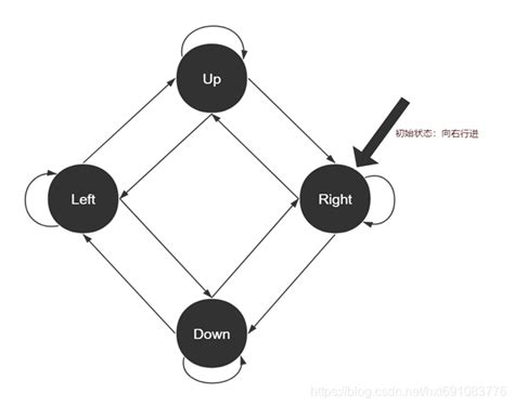 Fpgaverilog学习之旅（3） Vga贪吃蛇游戏verilog贪吃蛇暂停 Csdn博客