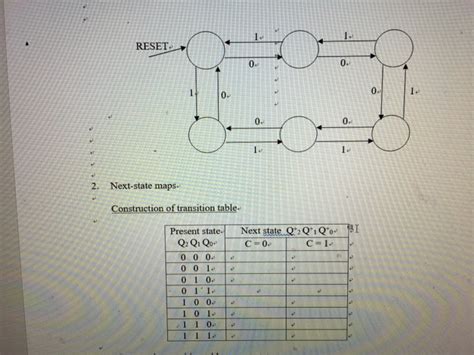 Solved Please Draw The Circuit By Using D Flip Flops And Chegg Com