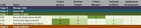 Project Management Matrix|陈烨彬 Robin Chen Project Management Matrix|陈烨彬 Robin Chen