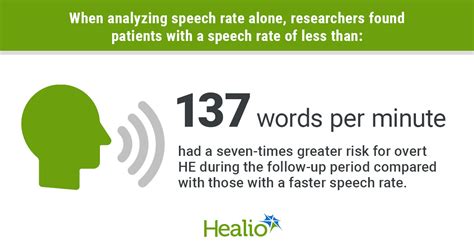 Speech Pattern Analysis May Help Diagnose Predict ‘more Subtle Hepatic Encephalopathy