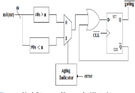 Figure 2 From A Novel Paradigm To Eliminate Timing Violations Using Ahl Semantic Scholar