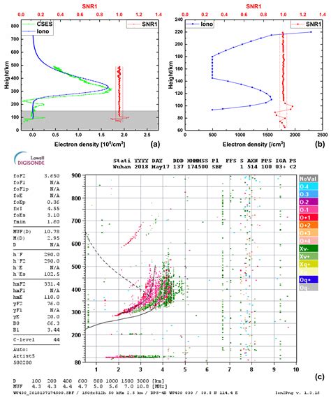 Angeo Sounding Of Sporadic E Layers From China Seismo Electromagnetic Satellite Cses Radio