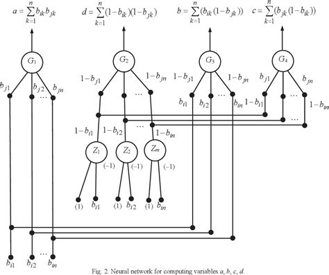 Figure 2 From New Neural Networks For Determining Proximity And Distance Functions When