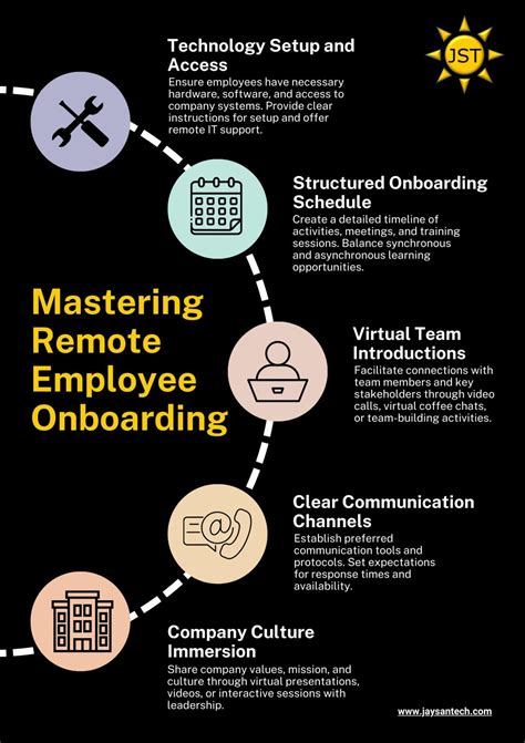 💥 Mastering Remote Employee Onboarding 5 Key Considerations💥