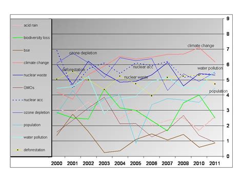 Non Renewable Resources Depletion Effects Non Renewable Resources Depletion Effects Peak Oil