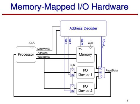 Ppt Memory Mapped I O Powerpoint Presentation Free Download Id 3378323