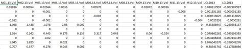 Replacing Values In R Conditionally Stack Overflow