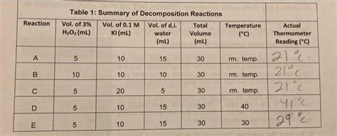 Solved Using Table 1 How Do You Solve Tables 2 4 Please