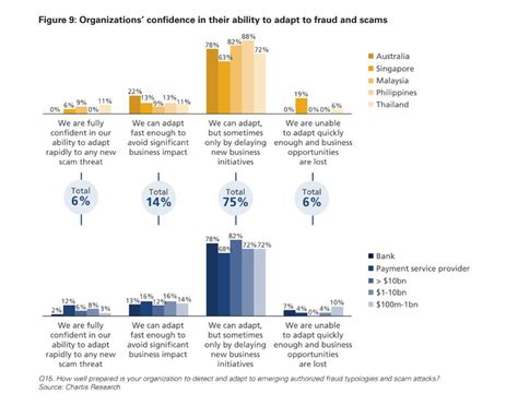 Fintech Security Scams Fraudprevention Fintech News Singapore Part Of Fintech News Network