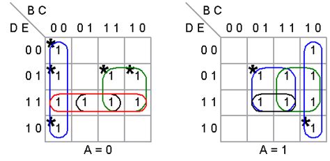 Karnaugh Map Prime Implicants And Essential Prime Implicants