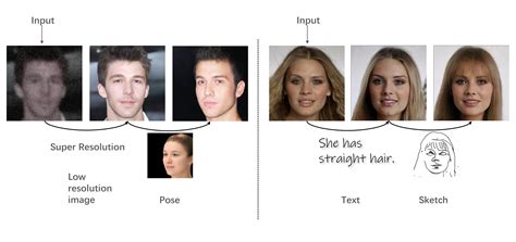 Towards Flexible Scalable And Adaptive Multi Modal Conditioned Face