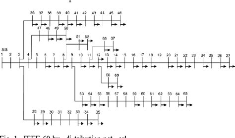 Figure 1 From Optimal Distributed Generation Location And Sizing Using