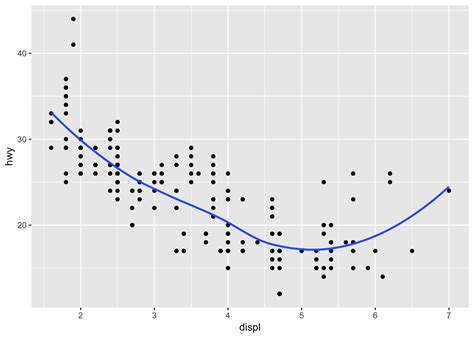 chapter 3 data visualization r for data science walkthrough