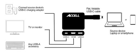 Accell Usb C Hdmi 2 0 Mini Dock Review Pocketables