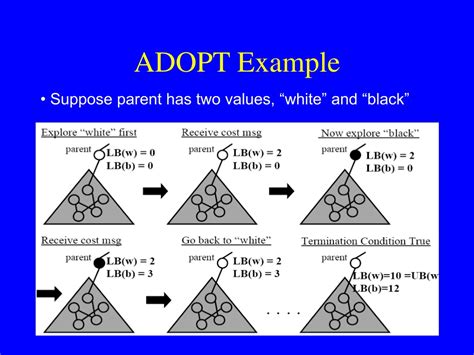 Ppt Distributed Constraint Optimization Algorithms And Future Directions Powerpoint