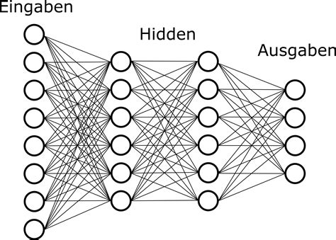 Neuronales Netz Trafficcounter De