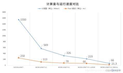 图片分类网络vit、mobilevit、swin transformer、mobilenetv3、convnext