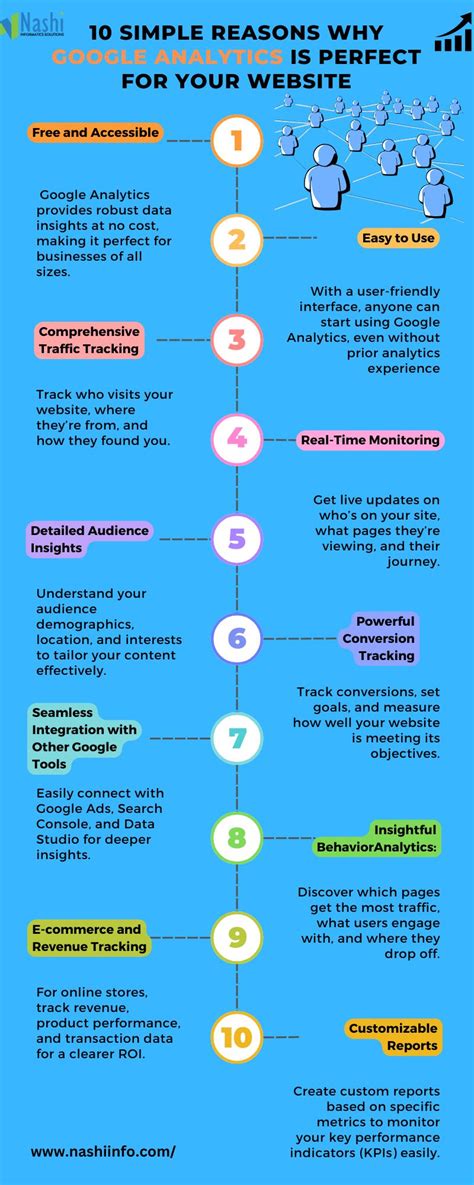 Nashi Informatics Solutions Private Limited On Linkedin Seo Nashi Digitalmarketing