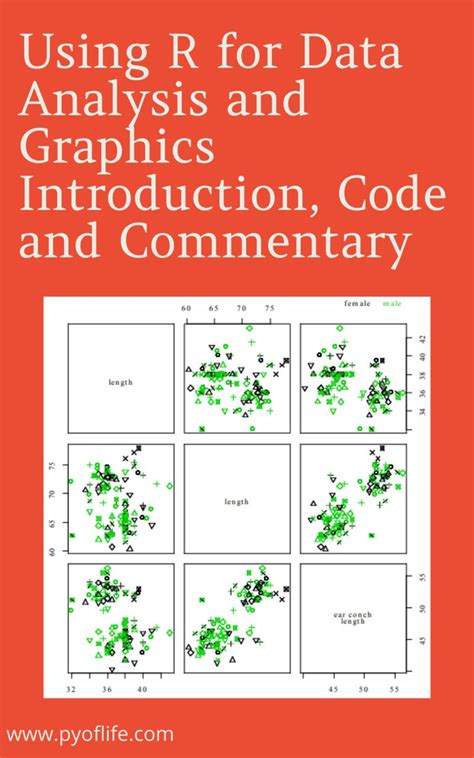 Using R For Data Analysis And Graphics