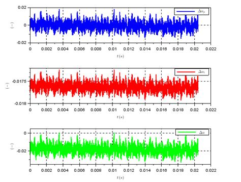 Control Systems Digital Pid Controller Implementation Signal