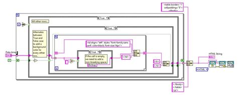 Create Html Table From Labview Array Using Labview Ni Community