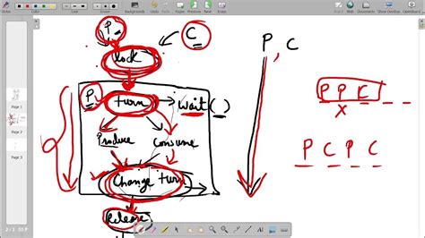 Multithreading 4 Interthread Communication Producer And Consumer Problem Youtube