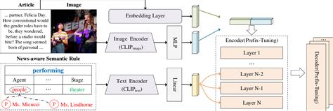 Rule Driven News Captioning Paper And Code Catalyzex