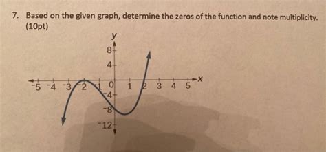 solved 7 based on the given graph determine the zeros of
