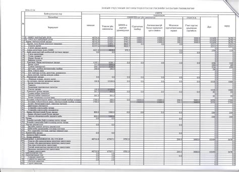 Сумын 2017 оны орон нутгийн төсөв батлах тухай