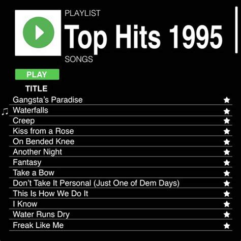 Top Hits 1995 Songs Download Free Online Songs Jiosaavn