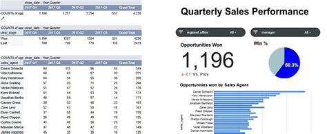 dataanalytics salesdashboard datavisualization businessintelligence