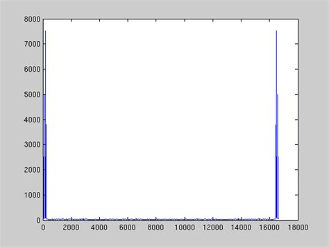 Analysis Spectral Structure Of Sinusoidal Model Mathematics Stack Exchange