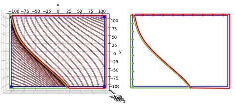 Optimized Plies For An Unbalanced 2d Buckling Plate Download Scientific Diagram