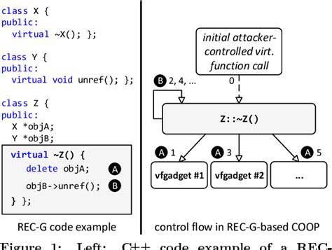 Figure 1 From Its A Trap Table Randomization And Protection Against