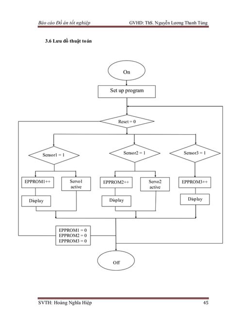Đề Tài Mô Hình Phân Loại Sản Phẩm Theo Chiều Cao Dùng Arduino Pdf