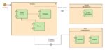 All You Need To Know About UML Diagrams Types And Examples