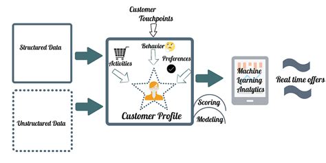 what data should you be capturing outsourceworkers