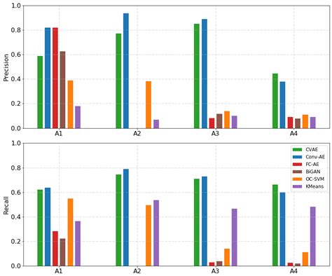 Unsupervised Anomaly Detection In Flight Data Using Convolutional Variational Auto Encoder