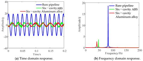 numerical and experimental investigations of particle dampers attached to a pipeline system