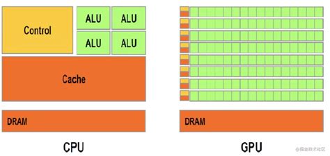 这一次，彻底搞懂 Gpu 和css 硬件加速 Css Gpu加速