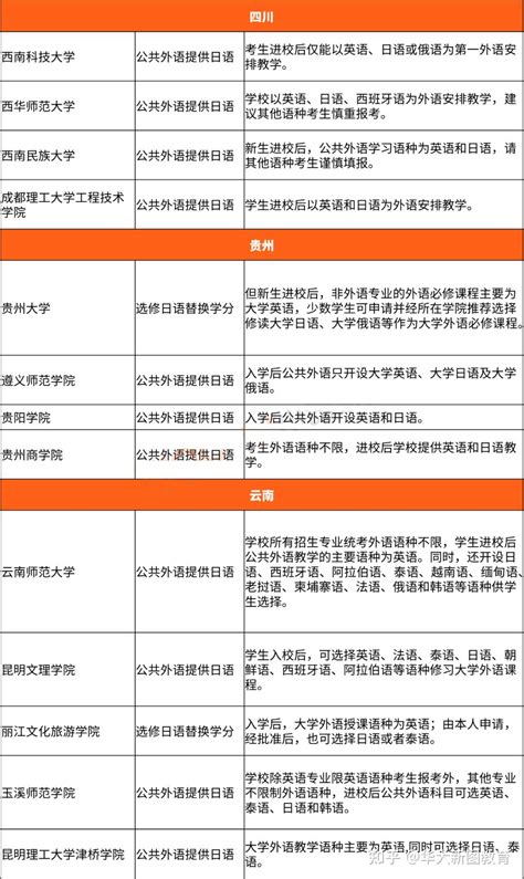 2023高考志愿填报丨开设大学日语公共基础课程院校汇总 知乎